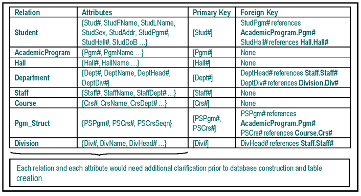 Solved Note: Please place all answers in a | Chegg.com