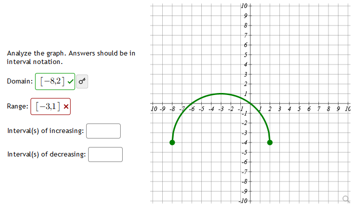 Solved Analyze the graph. Answers should be in interval | Chegg.com