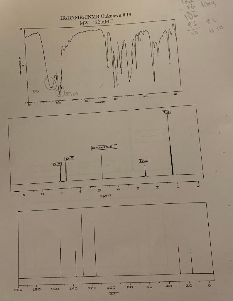 Solved For the following Spectra please do the | Chegg.com