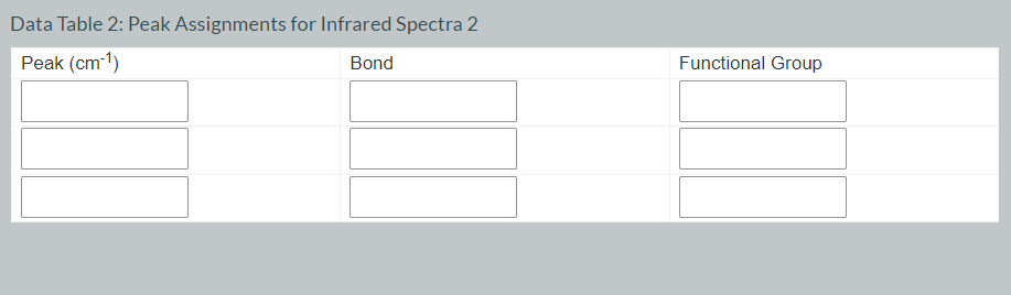Solved Data Table 2: Peak Assignments for Infrared Spectra | Chegg.com