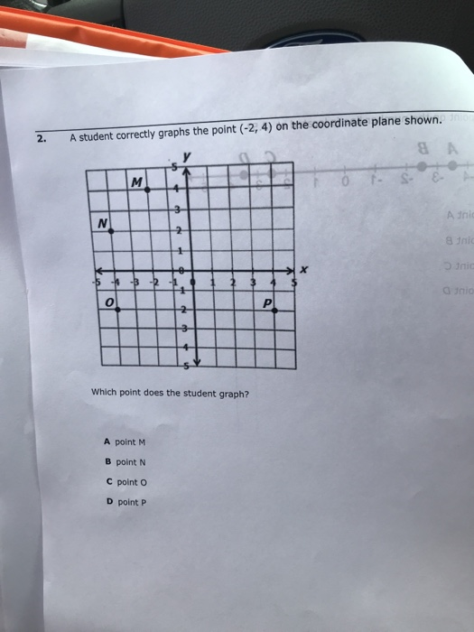 Solved 2. A student correctly graphs the point (-2, 4) on | Chegg.com