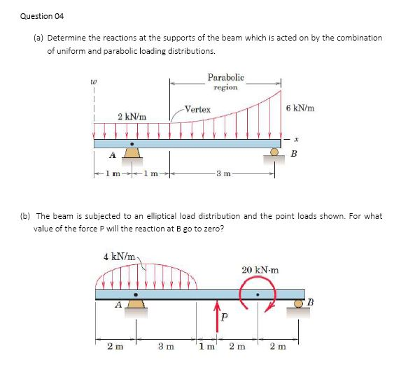 Solved Question 04 (a) Determine the reactions at the | Chegg.com
