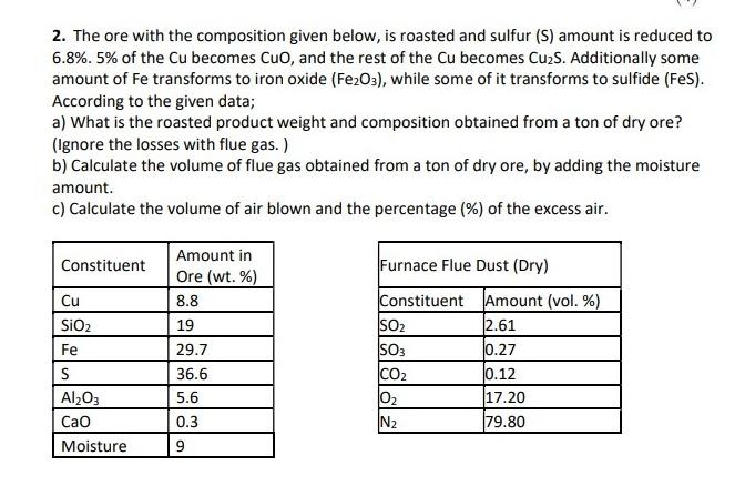 Solved 2. The ore with the composition given below, is | Chegg.com