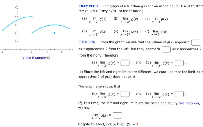 Solved EXAMPLE 7 The graph of a function g is shown in the | Chegg.com