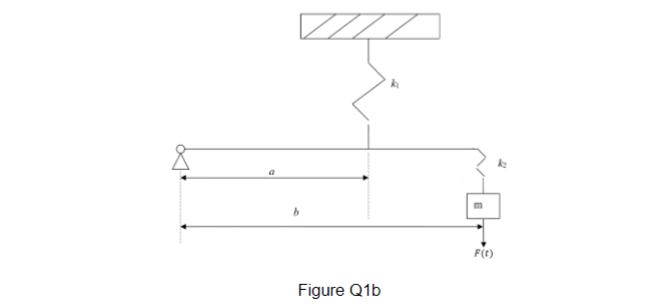 Solved Figure Q1bPart c) For the system shown in Figure Q1b, | Chegg.com