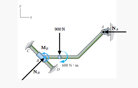 Solved NA= 900 N and NB = 1.27 kN What is MB=_____ ? | Chegg.com