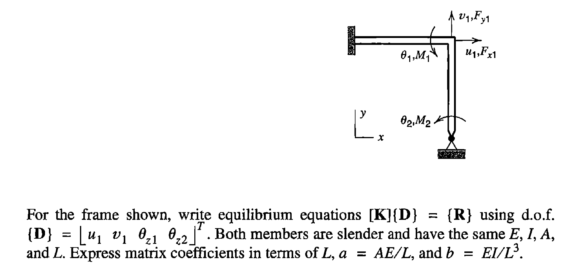 Solved For the frame shown, write equilibrium equations | Chegg.com