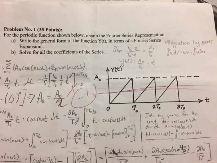 Solved For the periodic function shown below, obtain the | Chegg.com
