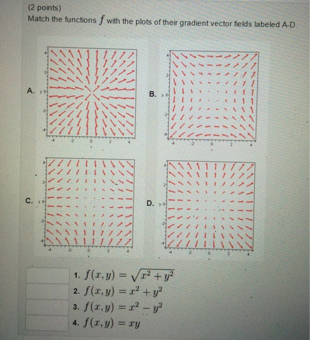 Solved (2 points) Match the functions f with the plots of | Chegg.com