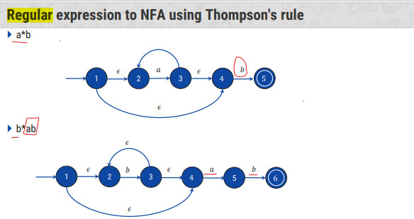 Solved Construct the NFA from the following regular | Chegg.com