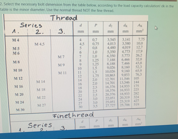 1. Calculate the axial load of the bolt shank given | Chegg.com