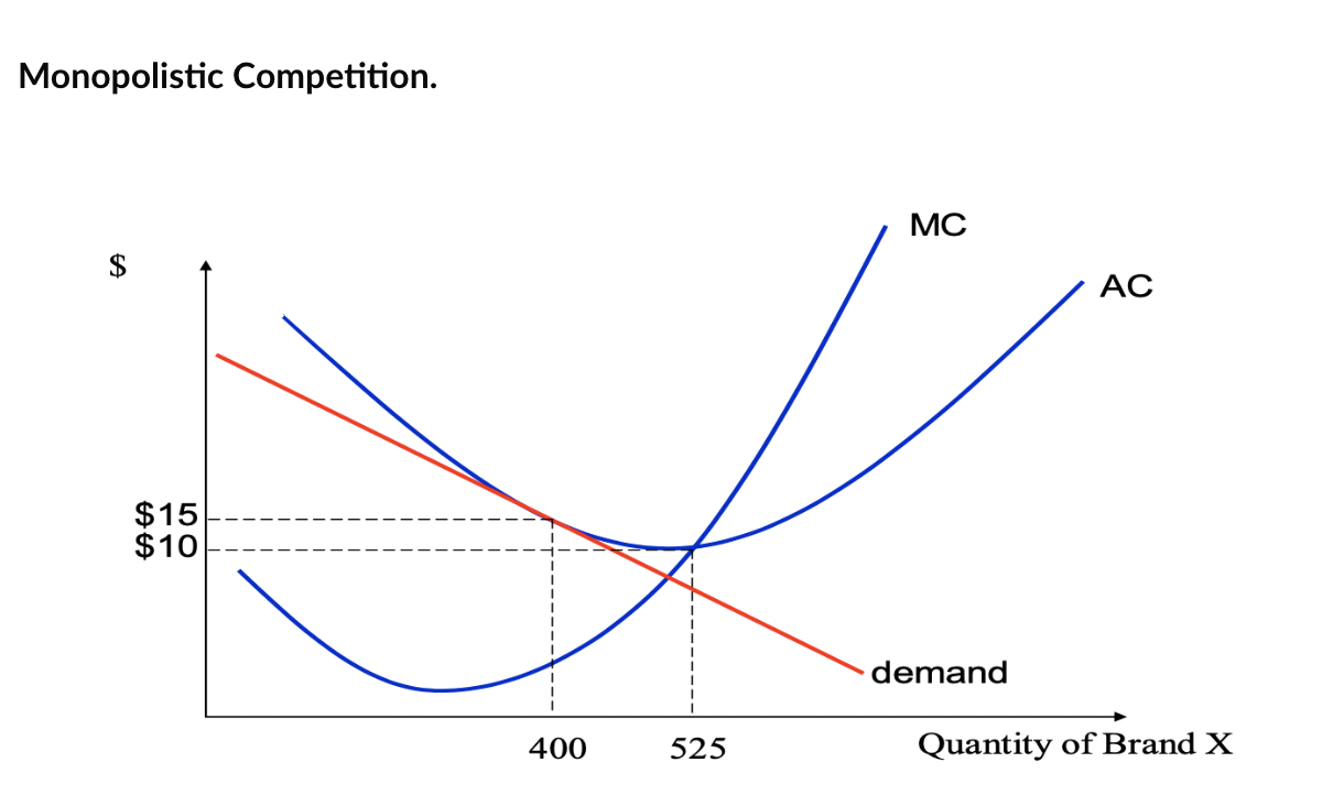 Solved Using the information in the graph in the previous | Chegg.com
