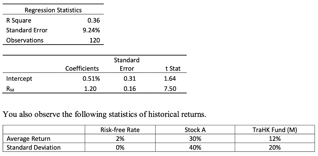 In implementing the Treynor-Black Model for your | Chegg.com