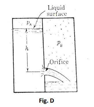 Solved Liquid surface PA Pis B h Orifice Fig. D 5. The | Chegg.com