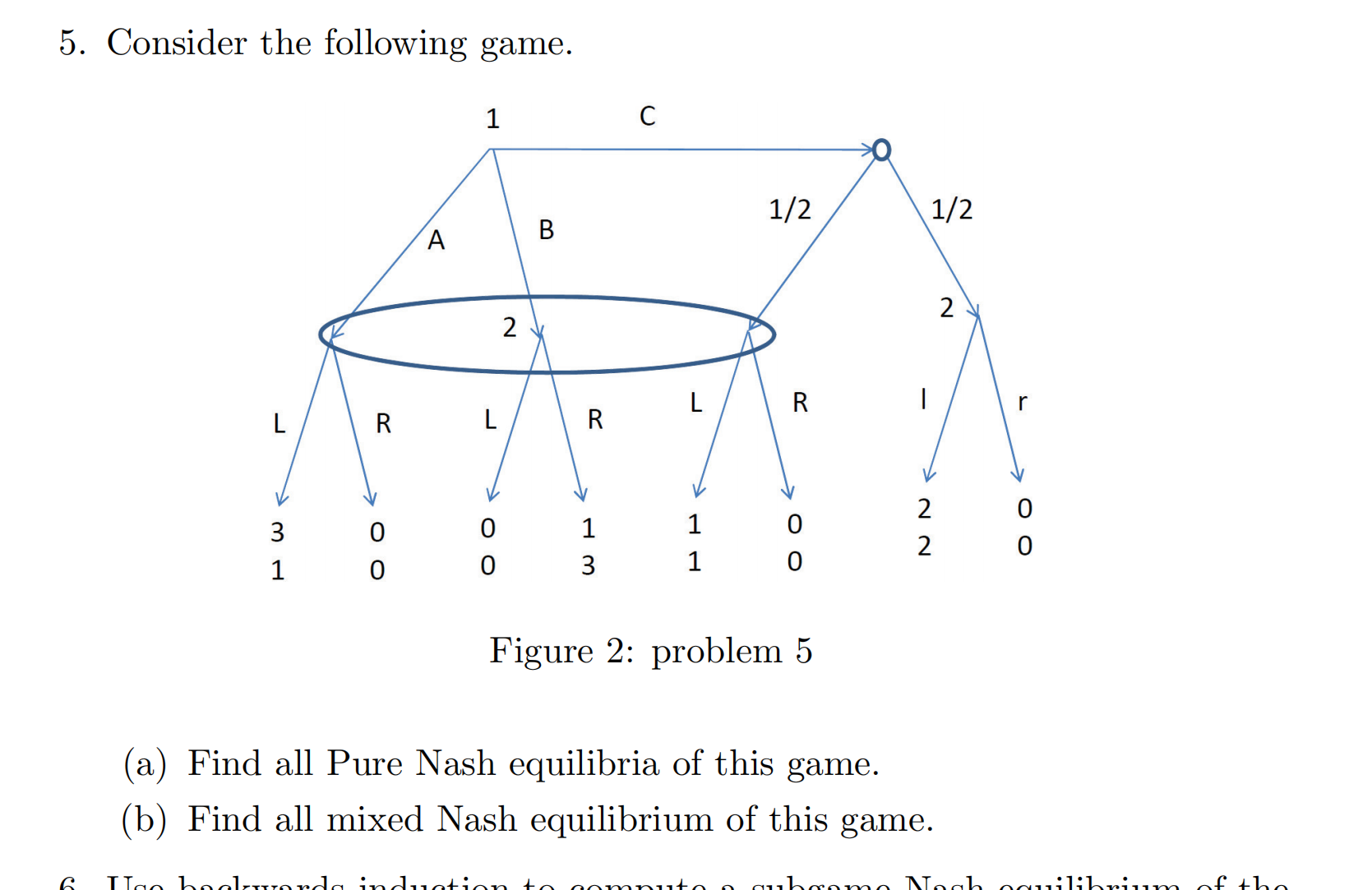 Solved 5. Consider the following game. Figure 2: problem 5 | Chegg.com