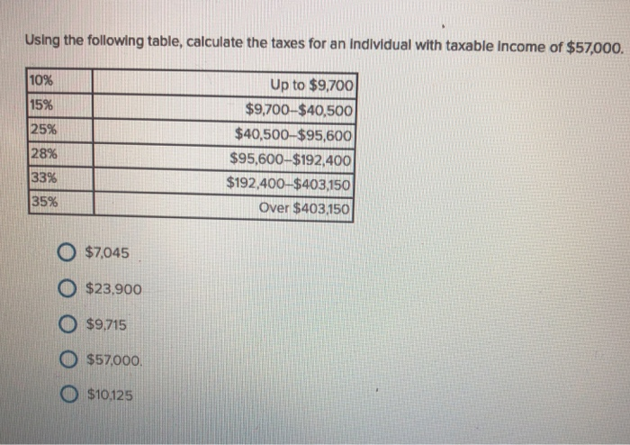 Solved Using the following table, calculate the taxes for an | Chegg.com