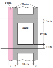 Solved Q3. A 4-m-high and 6-m-wide wall consists of a long | Chegg.com