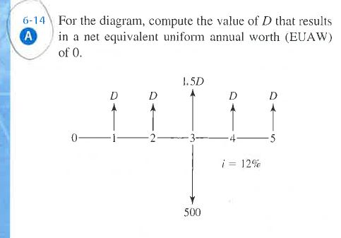 Solved 6-14 For the diagram, compute the value of D that | Chegg.com