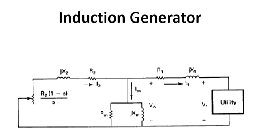 Solved Induction GeneratorA three-phase wye-connected 220−V | Chegg.com