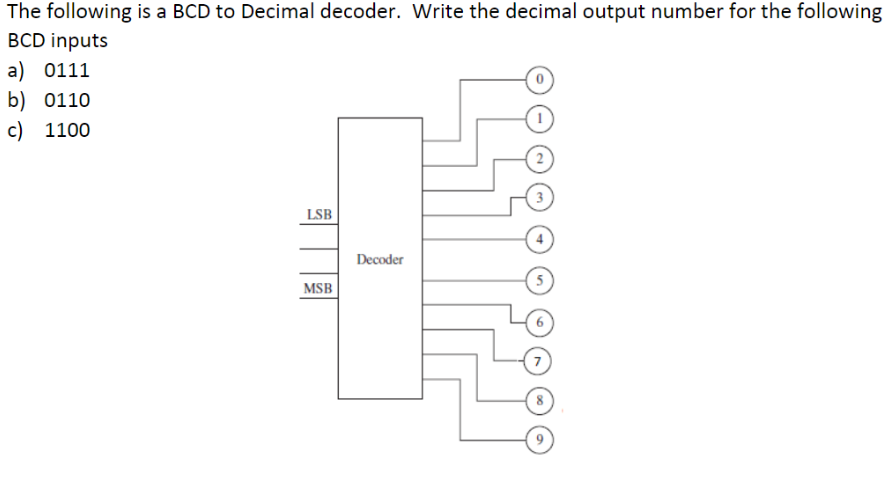 Solved The following is a BCD to Decimal decoder. Write the | Chegg.com