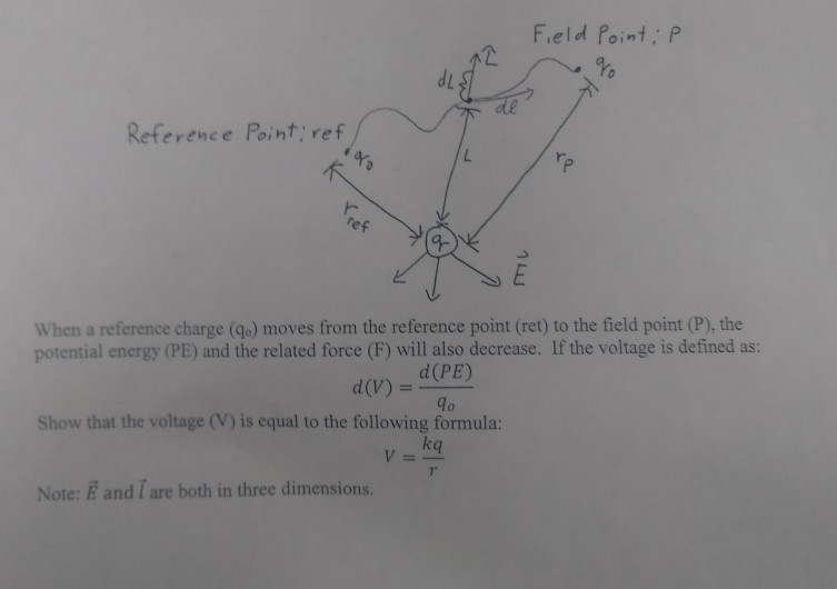 Solved Field Point :P Reference Point: ref, e.ro ref When a | Chegg.com