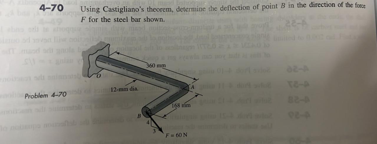 Solved 4-70 Using Castigliano's theorem, determine the | Chegg.com