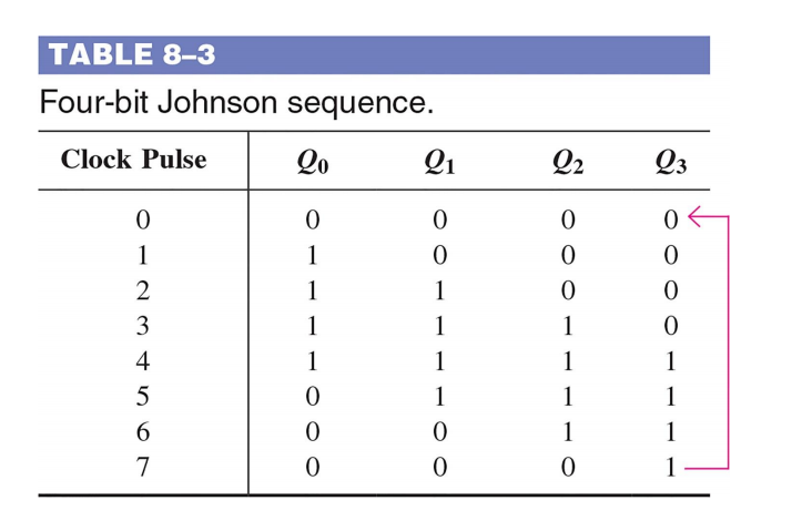 Solved Create the circuit in MULTISIM and plot the values of | Chegg.com