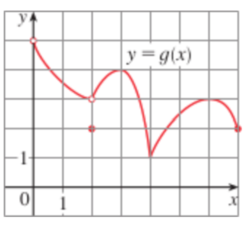 Solved what is absolute and local maximum and minimum values | Chegg.com