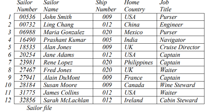 Project: Happy Cruise Lines: Consider the Happy | Chegg.com