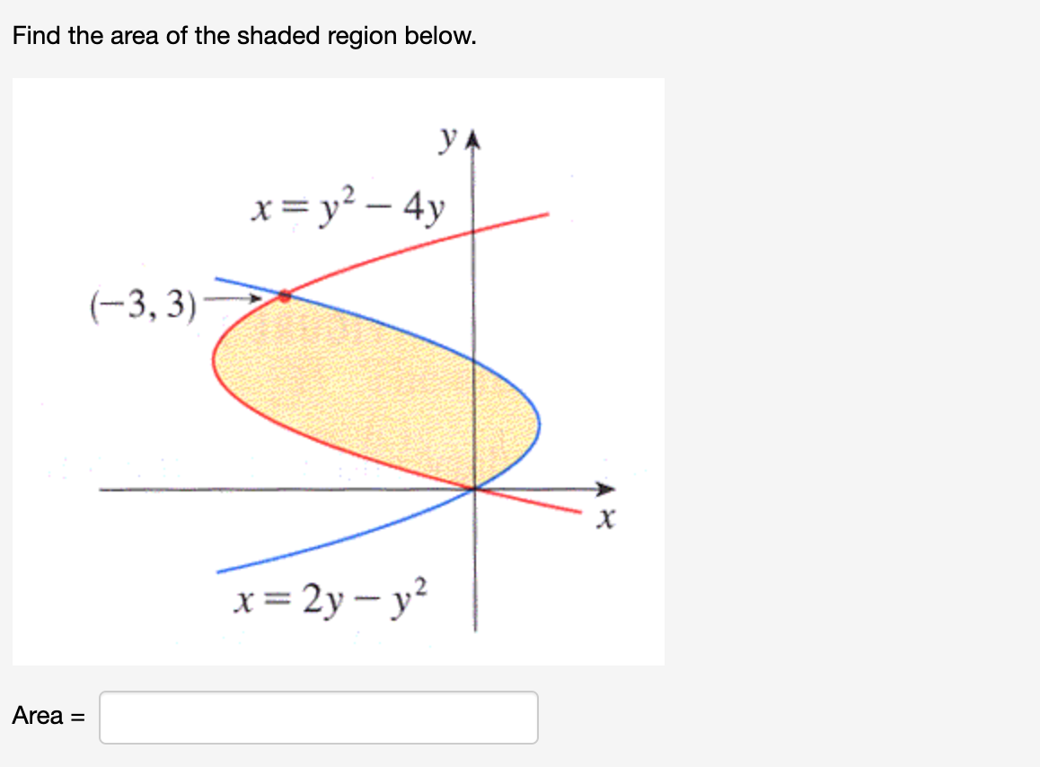 Solved Sketch the region enclosed by the curves and find its | Chegg.com