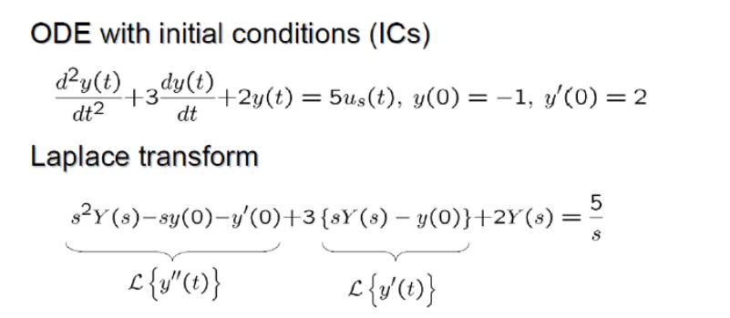 Solved ODE with initial conditions (ICs) | Chegg.com