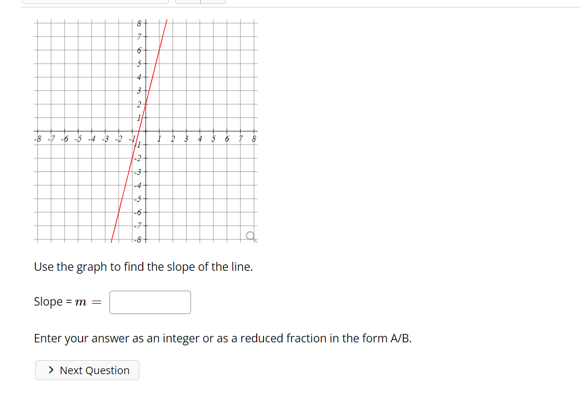 Solved Use the graph to find the slope of the line. Slope | Chegg.com