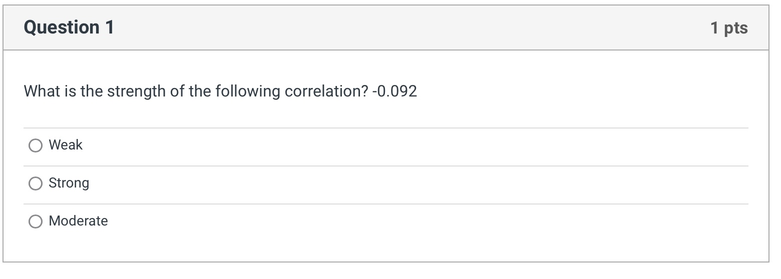 Solved What is the strength of the following correlation? | Chegg.com