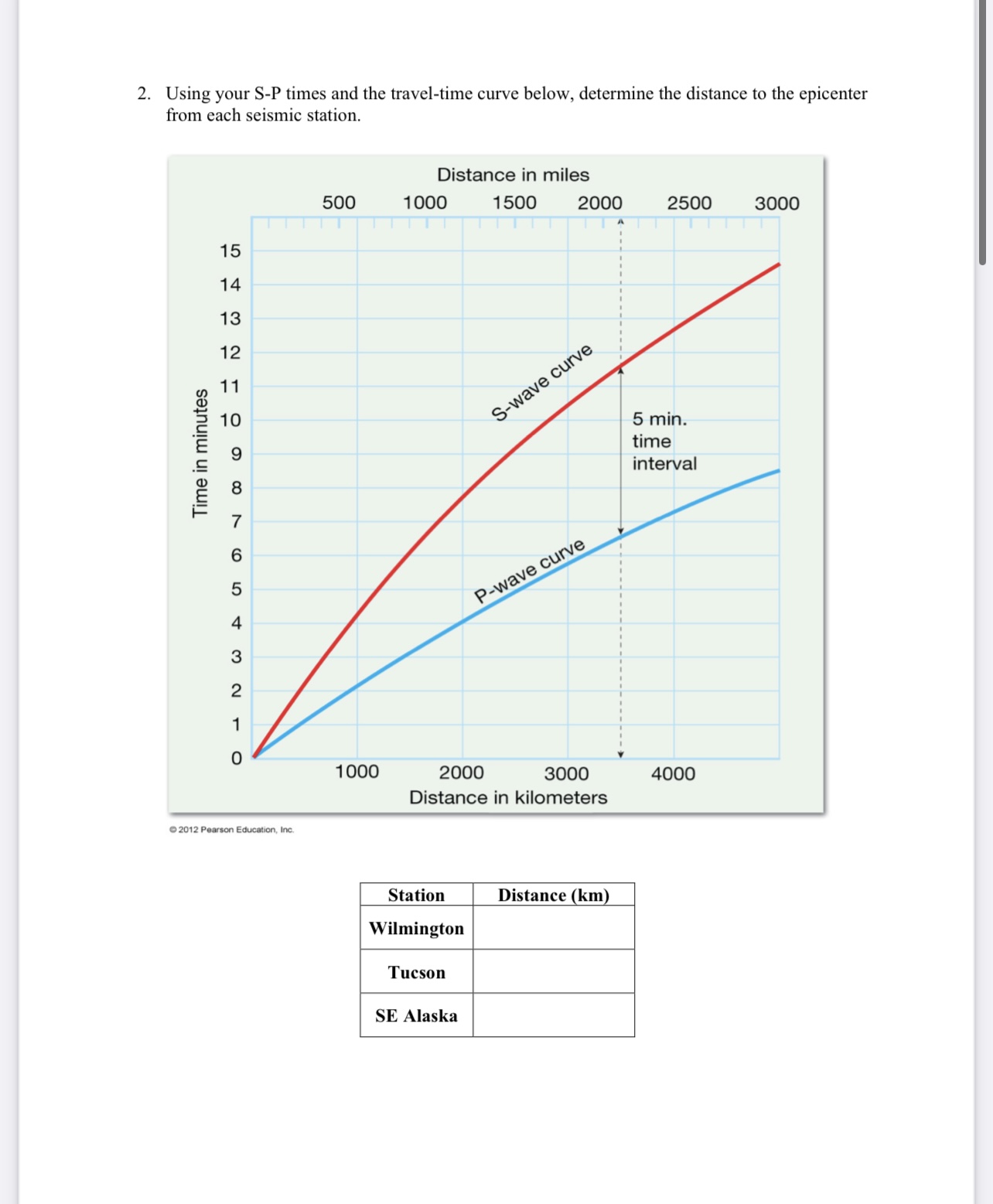 Solved PART I: TRIANGULATING AN EARTHQUAKE'S EPICENTER The | Chegg.com