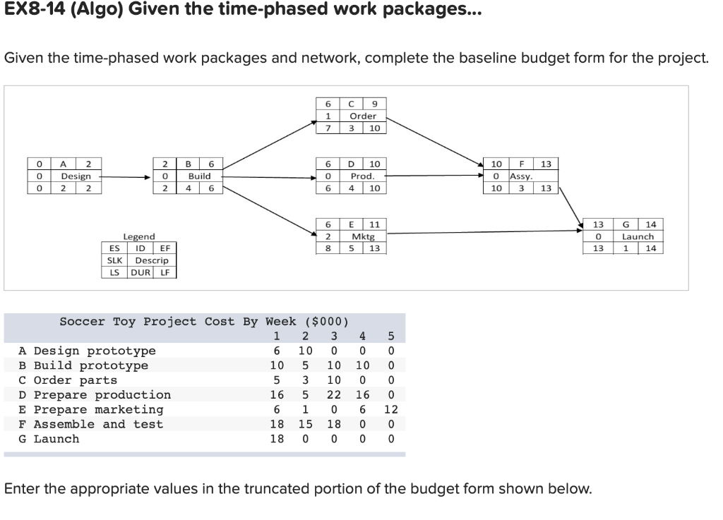 Solved EX8-14 (Algo) Given the time-phased work | Chegg.com