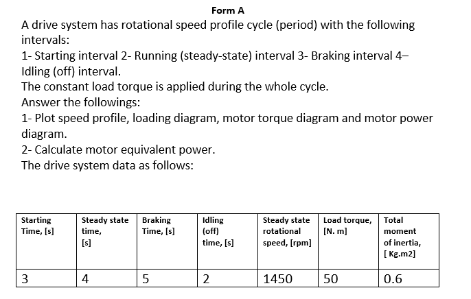 Solved Form A A drive system has rotational speed profile | Chegg.com