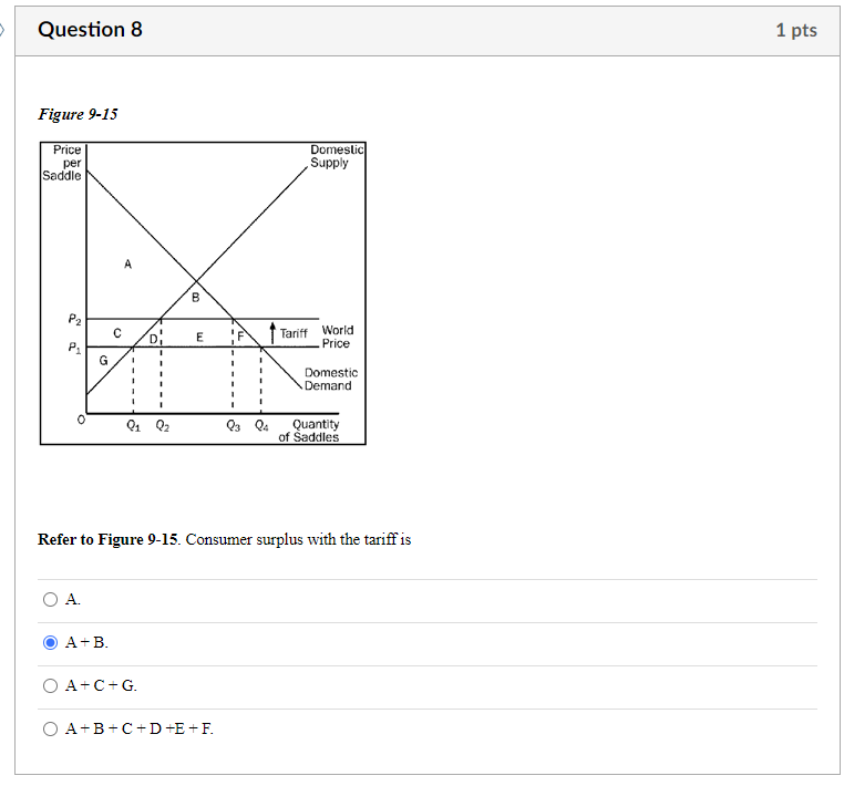 Solved Figure 9-15 Refer to Figure 9-15. With trade and | Chegg.com
