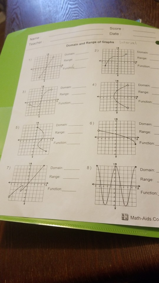 Solved Score Date Domain and Range of Graphs Teacher 2) | Chegg.com