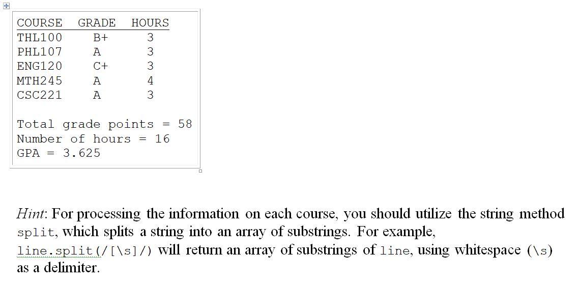 Solved Assignment 1: JavaScript Programming Create a Web | Chegg.com