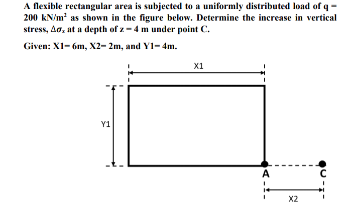 Solved A flexible rectangular area is subjected to a | Chegg.com