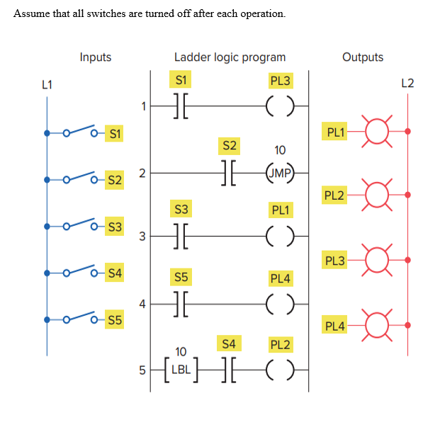 Solved Study the ladder logic programs and use them to | Chegg.com