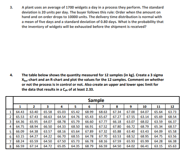 [Solved]: 3. A plant uses an average of 1700 widgets a day i