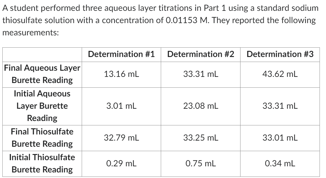 A student performed three aqueous layer titrations in | Chegg.com