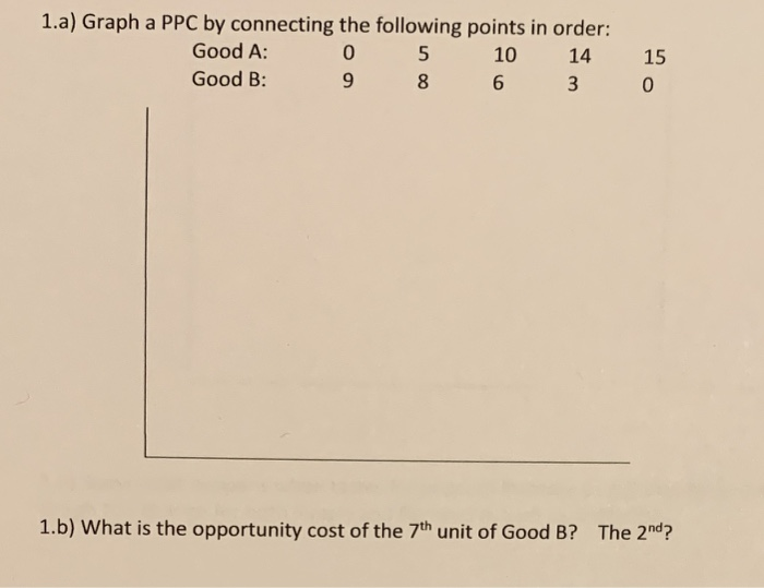Solved 1.a) Graph a PPC by connecting the following points | Chegg.com