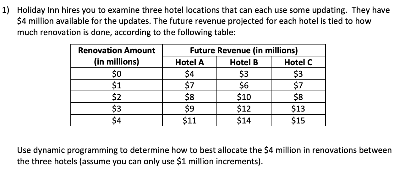 Solved 1) Holiday Inn hires you to examine three hotel | Chegg.com