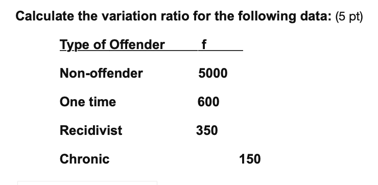 Solved Calculate the variation ratio for the following data: | Chegg.com