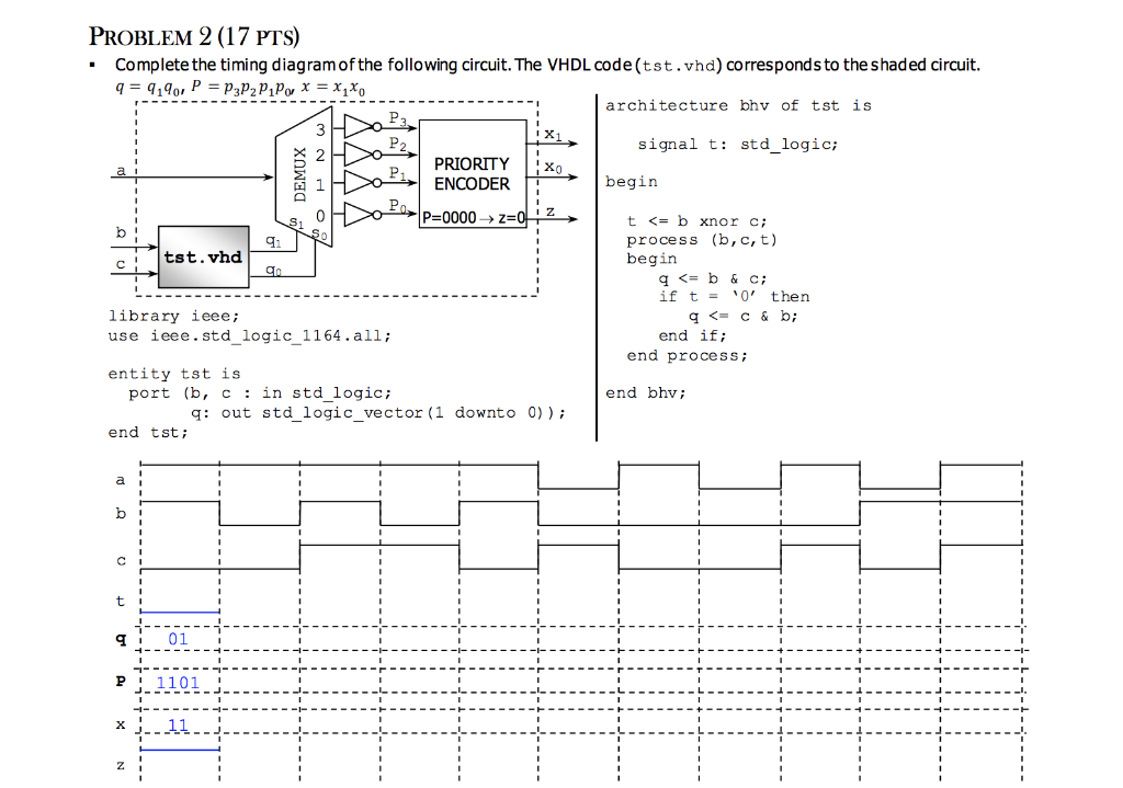 Solved PROBLEM 2 (17 PTS) Complete the timing diagram of the | Chegg.com