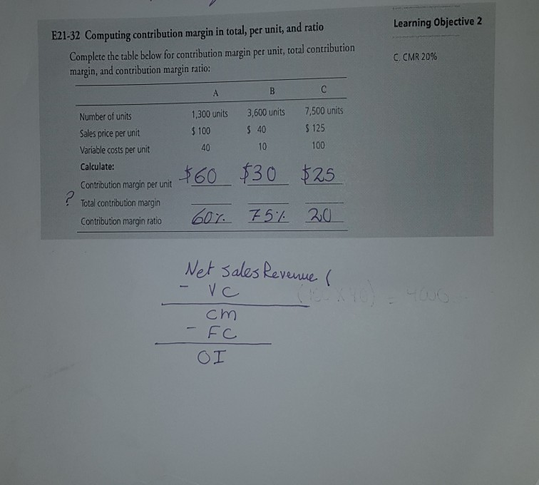 Solved Learning Objective 2 E21-32 Computing contribution | Chegg.com