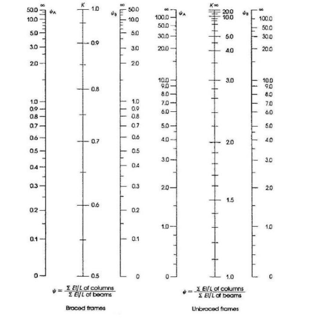 Question 2 A column in the first storey of a | Chegg.com