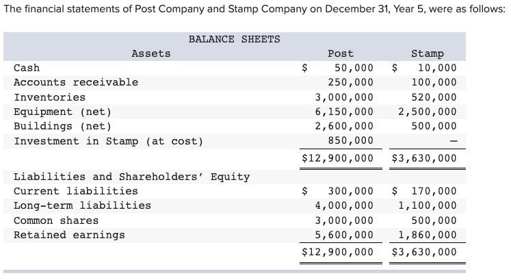 Solved The financial statements of Post Company and Stamp | Chegg.com
